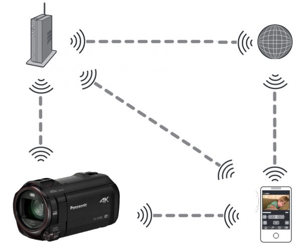 Am testat functia WIFI la camera video Panasonic HC-VX980 - vastIT.ro